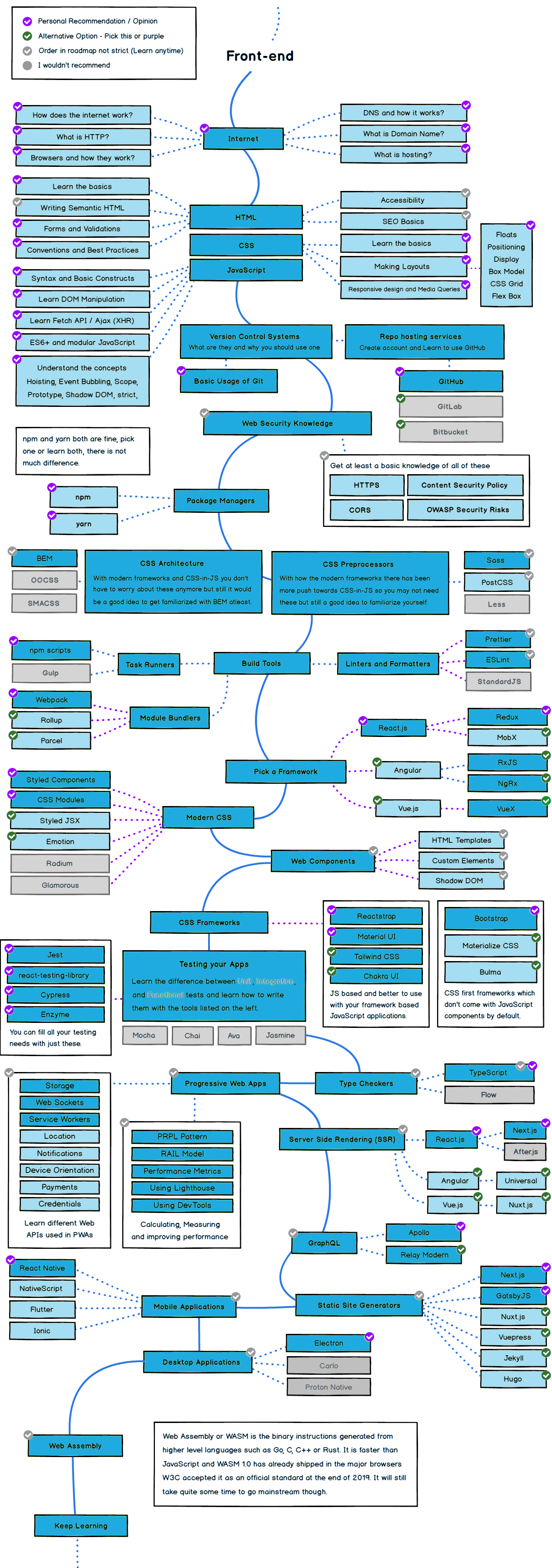 Карта изучения js | Obrezka.com
